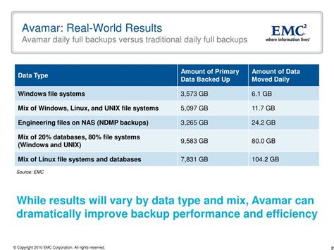 PPT EMC Avamar PowerPoint Presentation Free Download ID