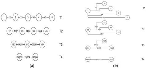 Jiayang Yu On Linkedin Neural Network Predictive Modeling On Dynamic Portfolio Management—a…