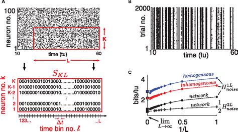 Figure 2 From Structured Chaos Shapes Spike Response Noise Entropy In Balanced Neural Networks