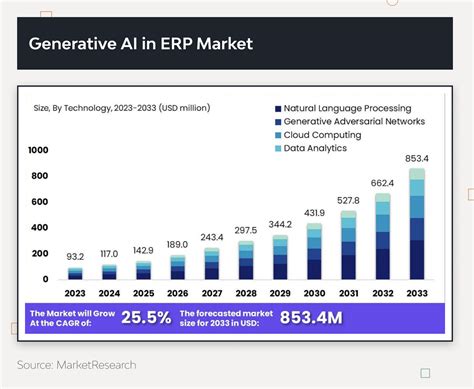 Ai In Erp Comprehensive Overview And Use Cases Django Stars