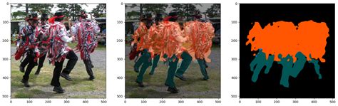 Multiclass Semantic Segmentation Using DeepLabV