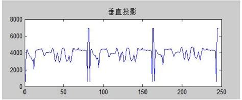 Pythonopencv验证码识别系统（源码和部署教程）opencv Python识别验证码 Csdn博客