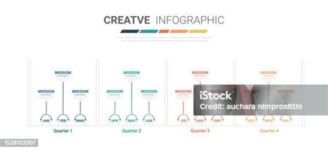 1년 타임라인 달력 12개월 프레젠테이션 사업 4분기 인포그래픽 타임라인은 워크플로우 프로세스 다이어그램 순서도에 사용할 수