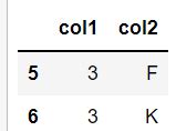 Pandas Find The Mismatch Between Two Python Dataframe Stack Overflow