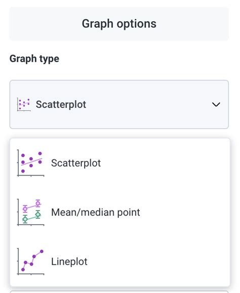 How To Plot And Analyze Continuous XY Data In BioRender Graph