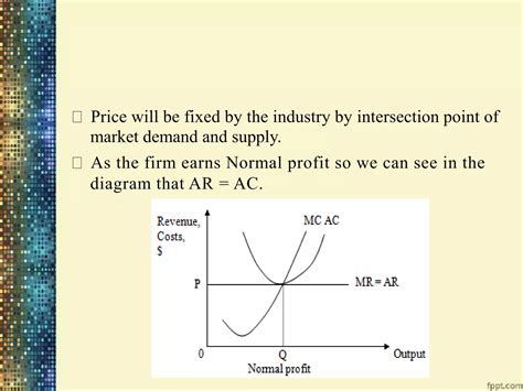 Price And Output Determination Pptx