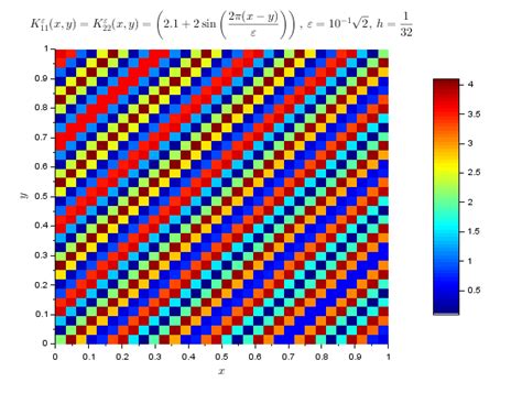test problem 2 coefficients k ε and Φ ε download scientific diagram