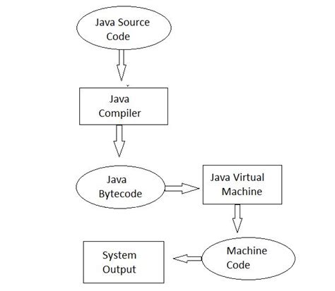 rohit lasurkar on linkedin javadeveloper java javaengineer javapost