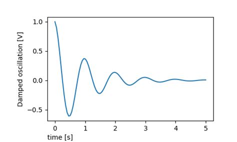 Text In Matplotlib Plots Matplotlib Documentation
