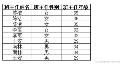 mysql面试题 csdn博客