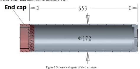 Figure From Stability Calculation And Buckling Finite Element Analysis Of Non Metallic Shells