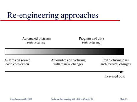 Ppt Co7206 System Reengineering 42 Software Reengineering Most