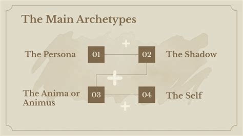 Carl Jungs Theory Of Archetypes In Criticism Pdf