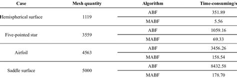 time consuming comparison of abf and mabf algorithms download