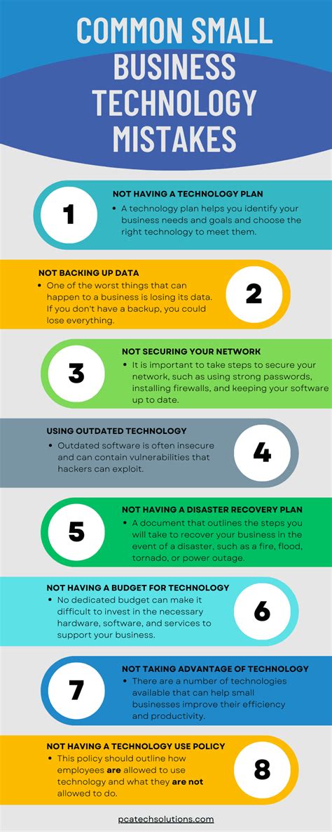 10 Most Common Small Business Technology Mistakes