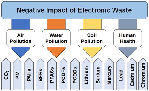 What Is Environmental Waste Management at Gabrielle Krefft blog
