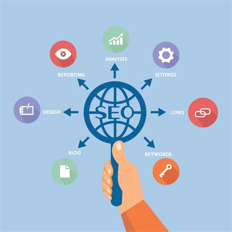 Shafiulla Attar On Linkedin Seo Digitalmarketing