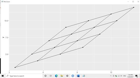 R How Can I Draw A Rectangular Grid Connecting The Points Stack Overflow