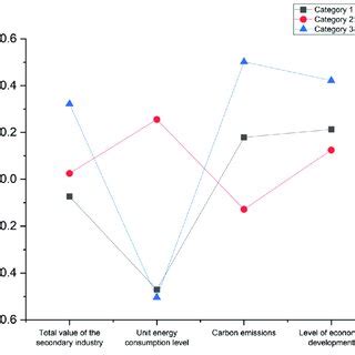 Clustering Distance Clustering Distance Download Scientific Diagram