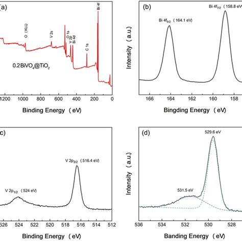 Ft Ir Spectrum Of Tcpp Download Scientific Diagram