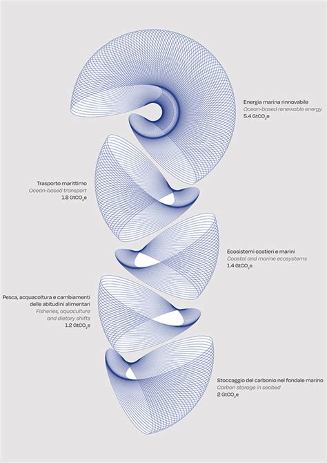 The Circle Data Visualizations Behance