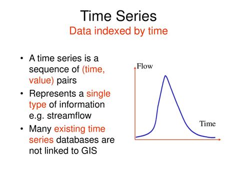 Arc Hydro And Time Series Ppt Download