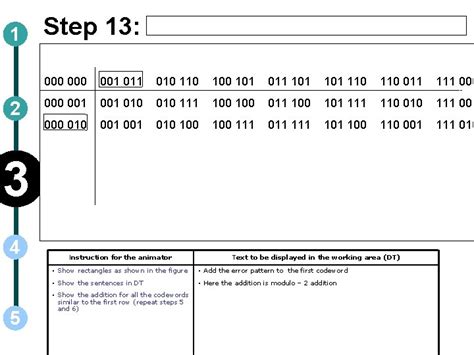Syndrome Decoding Of Linear Block Code Syndrome Decoding