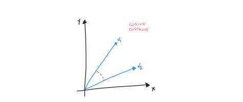 inteligencia artificial cómo instalar una base de datos vectorial postgresql en tu servidor con