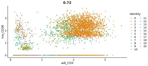 Using Seurat With Multimodal Data • Seurat