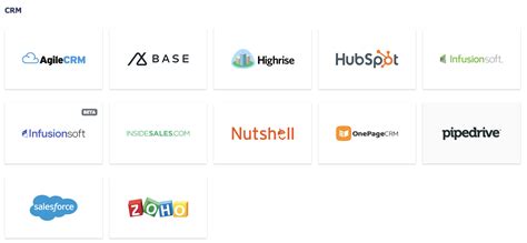 Integrate With Pipedrive Quoter