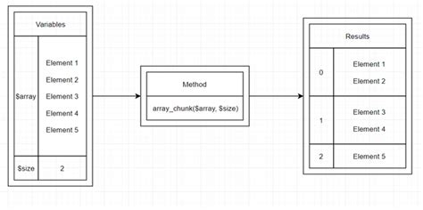 Php Tutorial 06 Array Methods Arrayfillkeysarrayfill Arrayflip And Arrayfilter — Steemit