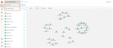 A Complete Guide To CMDB Acure AIOps Platform