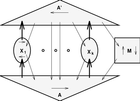 A Barrier 2 The R Reachability Problem 21 Barriers Barriers