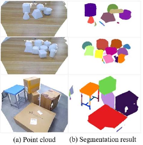 Figure 1 From Supervoxel Based Graph Clustering For Accurate Object