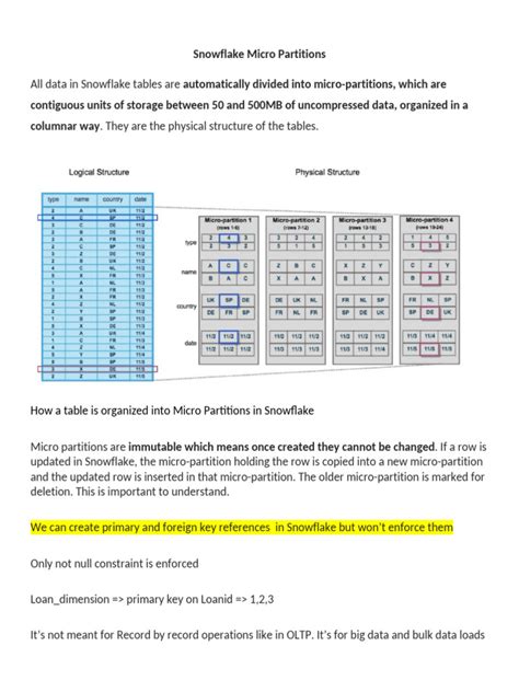snowflake micro partitions pruning pdf