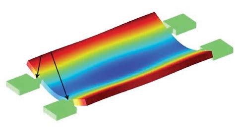 Designing With Mems Oscillators