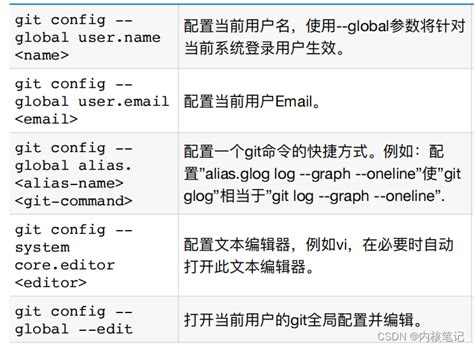 常用 Git 命令汇总 立创开发板技术文档中心