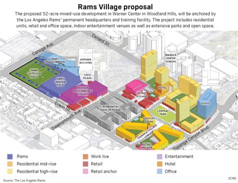 San Fernando Valley Residents Voice Hope And Concern Over Rams Village