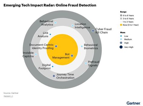 Luigi Lenguito On Linkedin Precrime