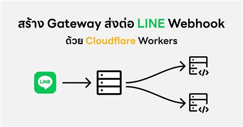 บ๊ายบาย ย้ายบ้านจาก Line Notify สู่ Line Messaging Api หา User Id Group Id ง่าย ๆ ไม่ต้องทำ