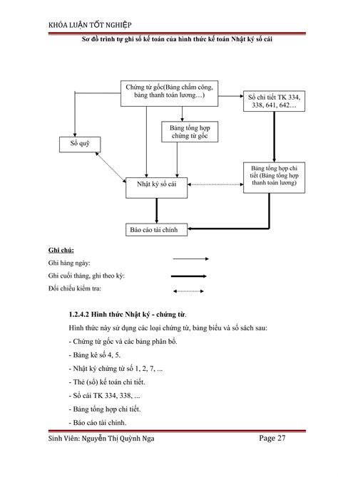 Kh A Lu N T T Nghi P K To N Ti N L Ng V C C Kho N Tr Ch Theo L Ng Doc