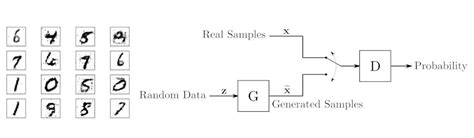 Generative Adversarial Networks Build Your First Models Renatocandido Org