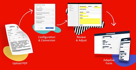 Modernizing The Form Process With Adobe Experience Manager Forms By Pradeep Kumar Adobe Tech