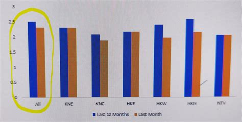solved bar chart to display all bars with including othe qlik