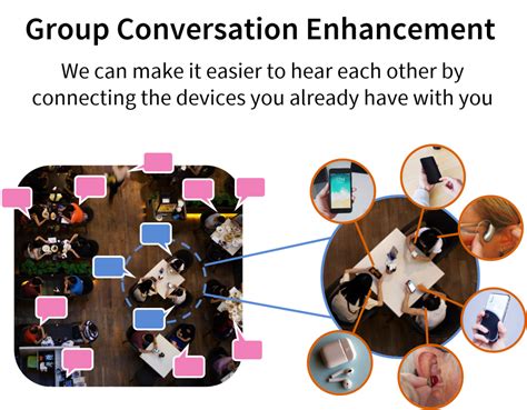 innovation in augmented listening technology exploring the future of