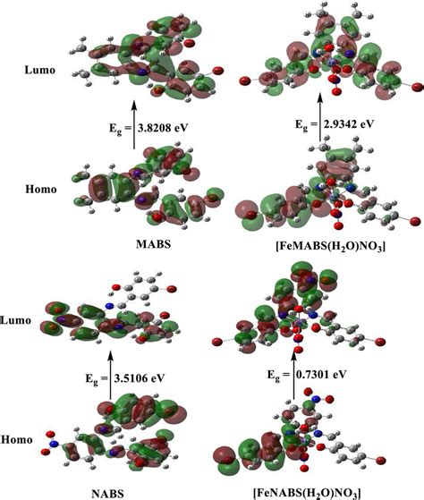Homo And Lumo Charge Density Maps Of Mabs And Nabs And Their Complexes Download Scientific