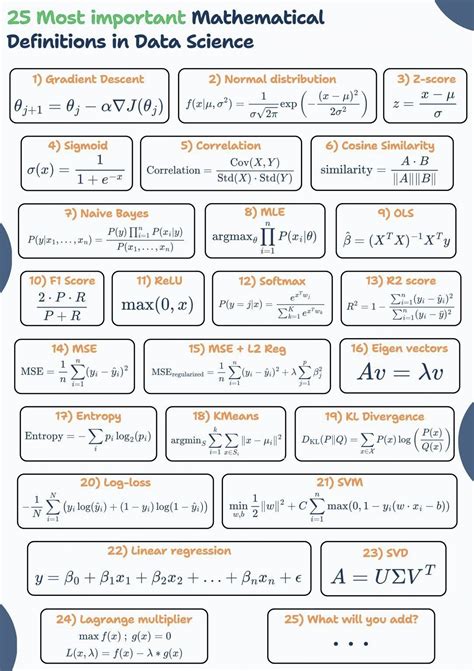 datascience machinelearning ai deeplearning mathematics bigdata