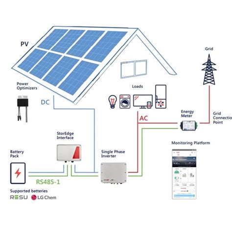 Solaredge Storedge Interface Sesti S4 Chs Hungary Kft