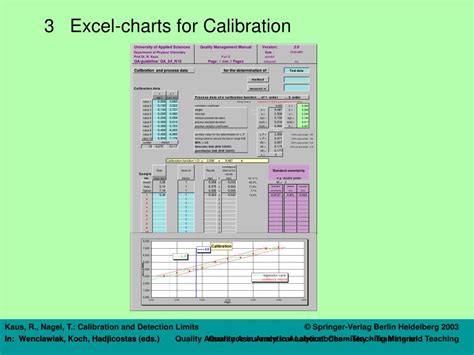 Ppt Calibration And Detection Limits Powerpoint Presentation Free Download Id6616852