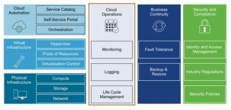 Devender Singh On Linkedin Team Design Data Cloud Security Planning Infrastructure